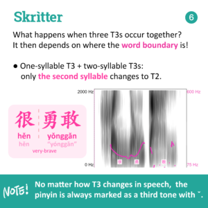 Tone Sandhi: Third Tone