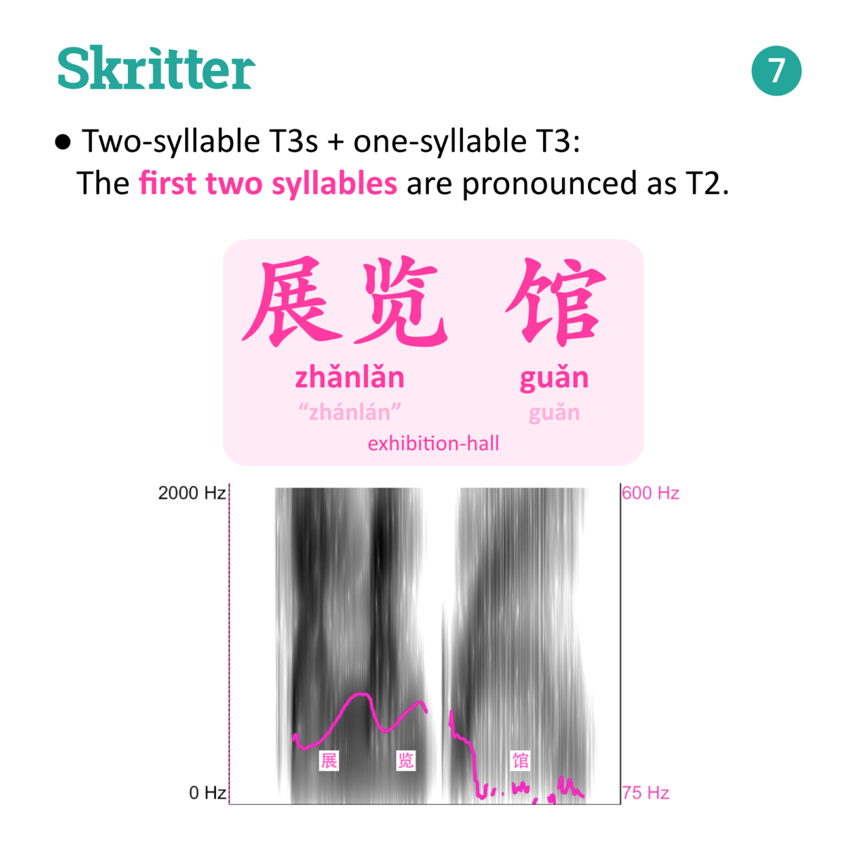 Tone Sandhi: Third Tone