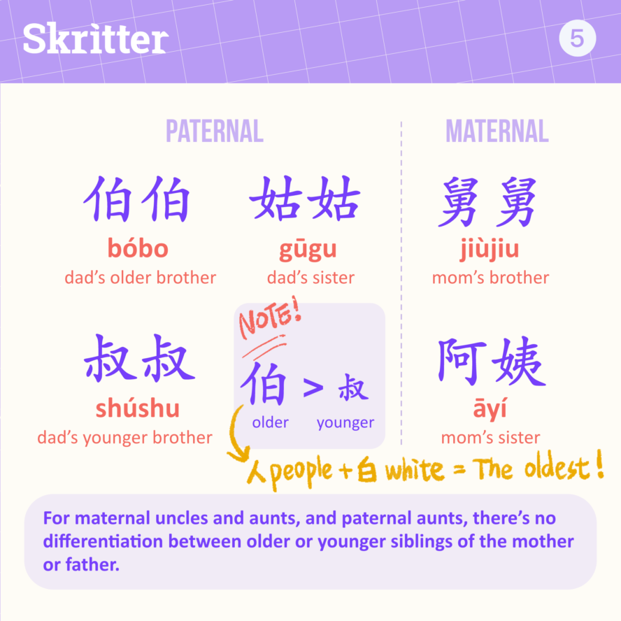 The Chinese Family Tree