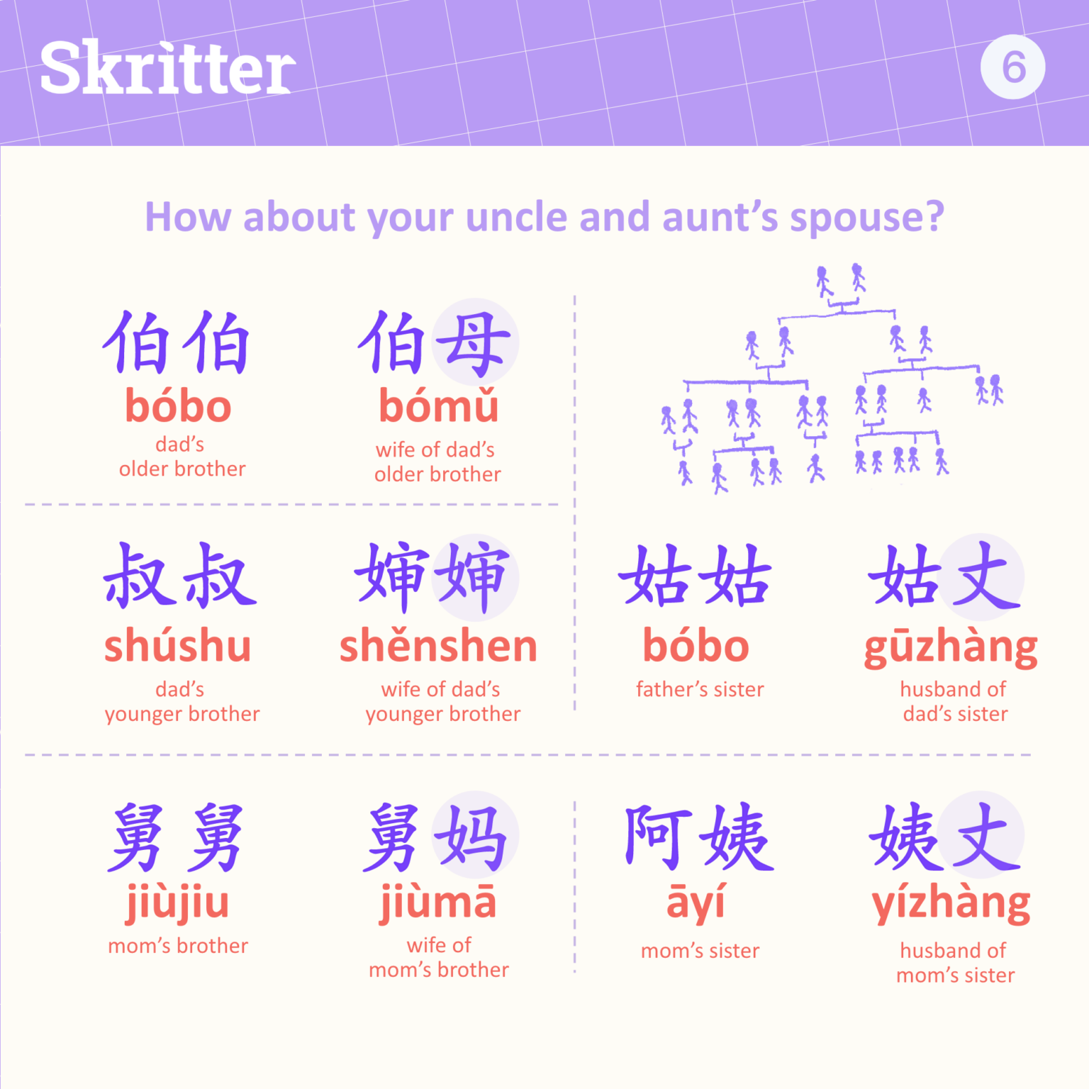 The Chinese Family Tree