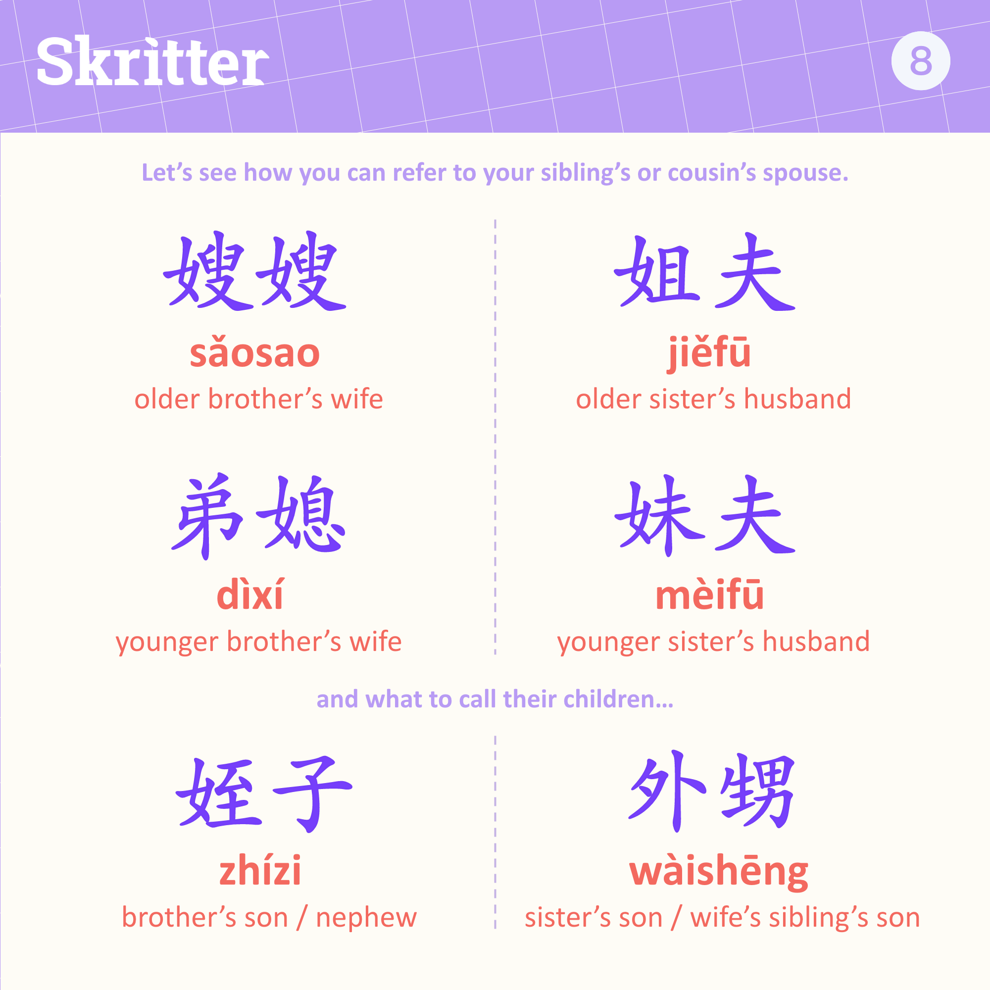 The Chinese Family Tree
