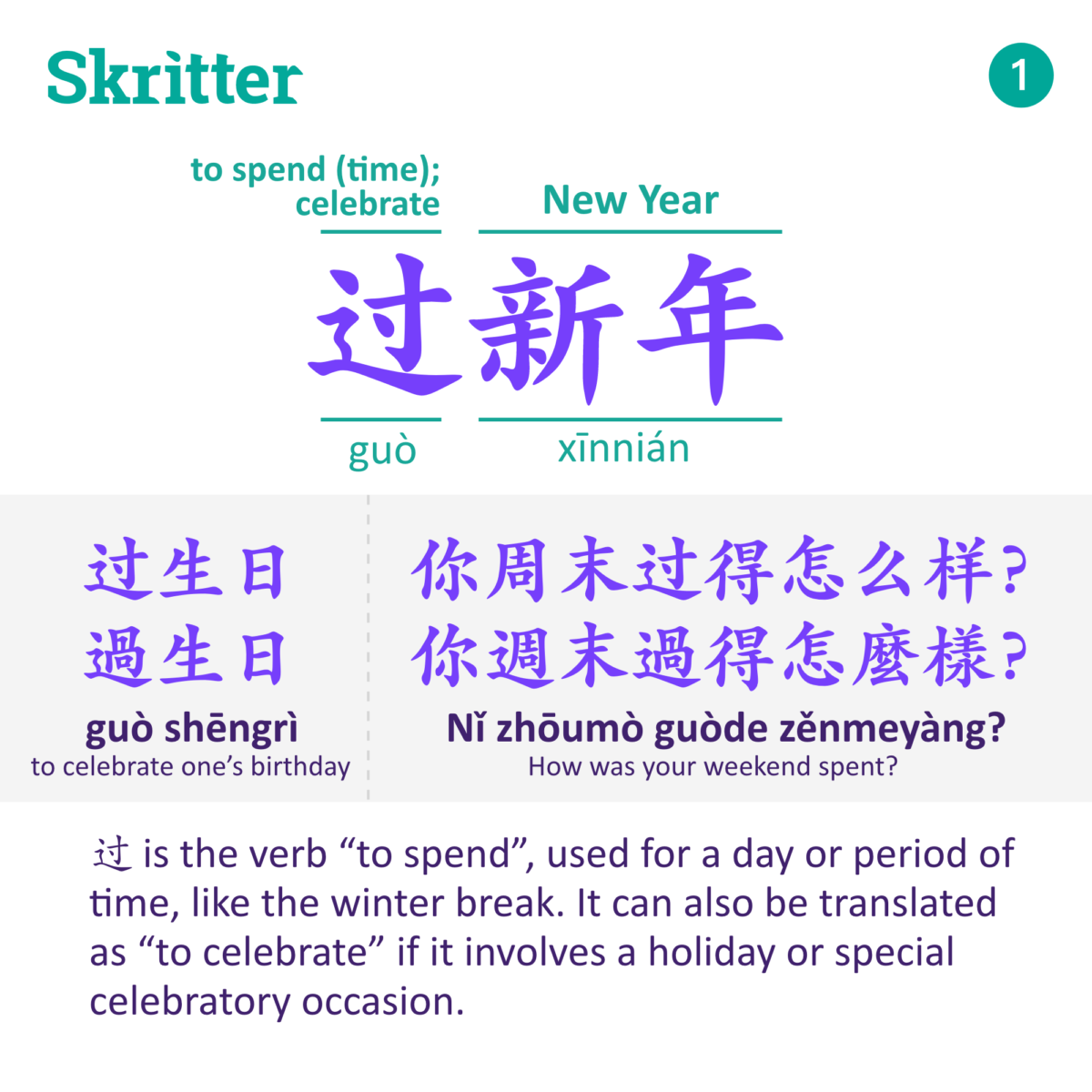 New Year's Resolutions in Chinese