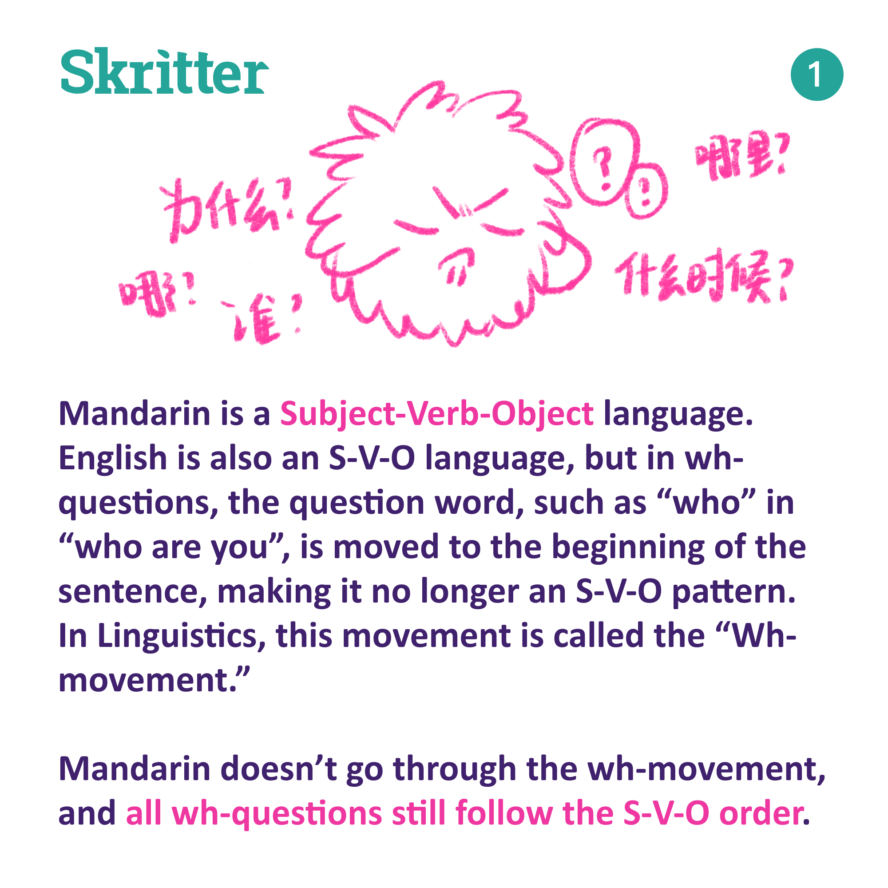 Wh- Questions in Mandarin