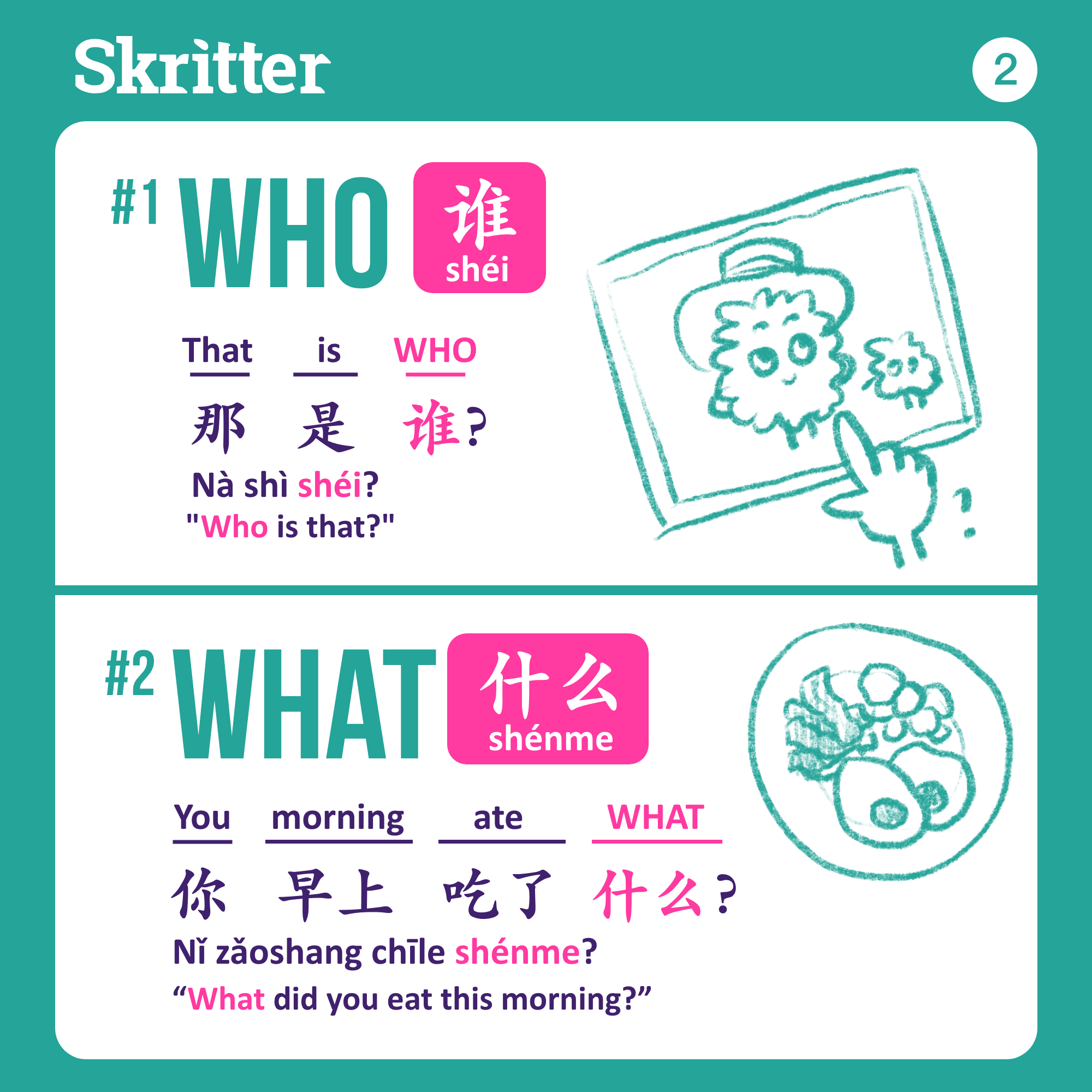 Wh- Questions in Mandarin
