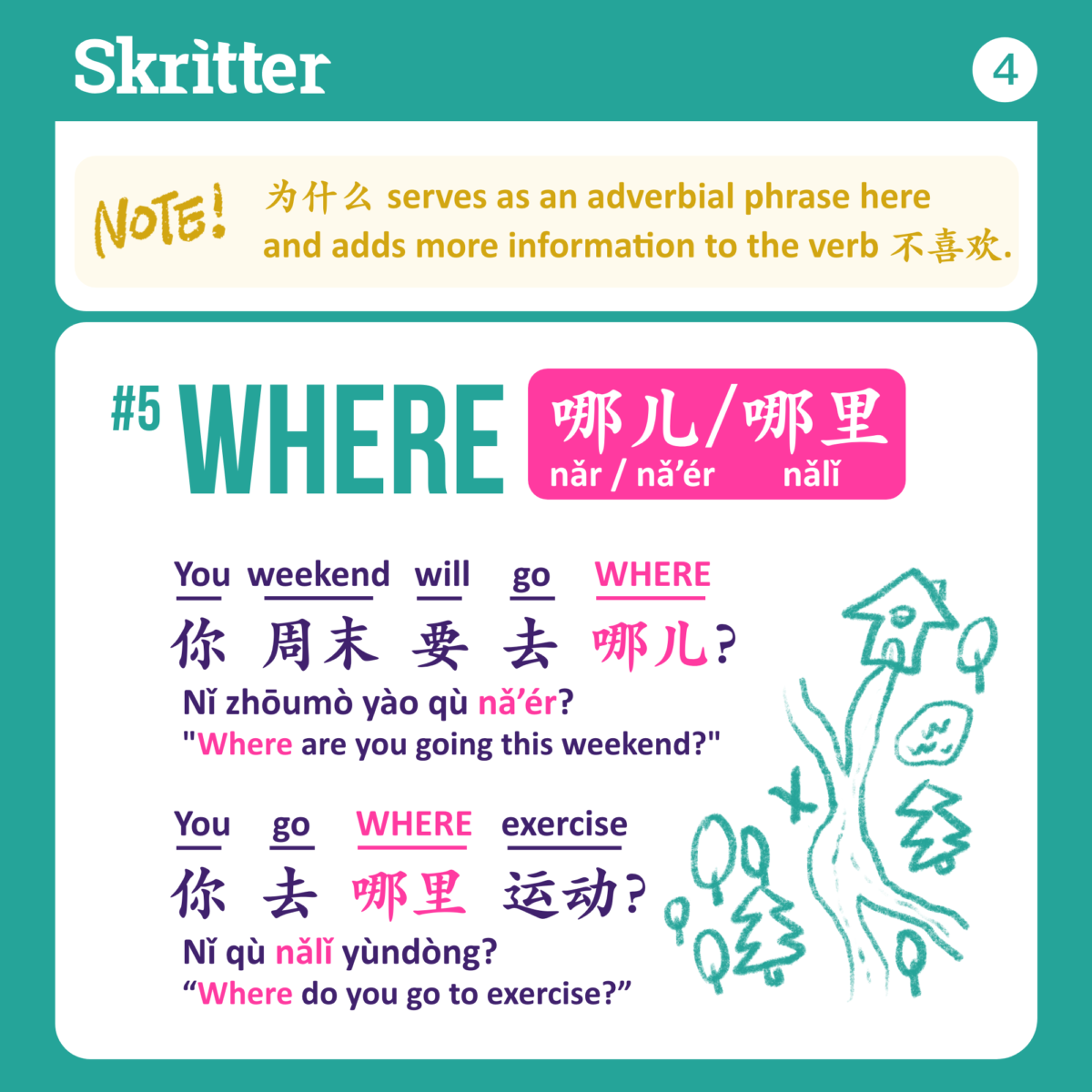 Wh- Questions in Mandarin