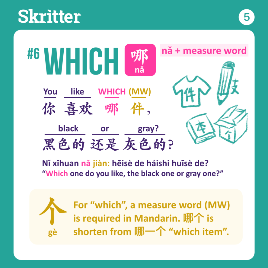 Wh- Questions in Mandarin