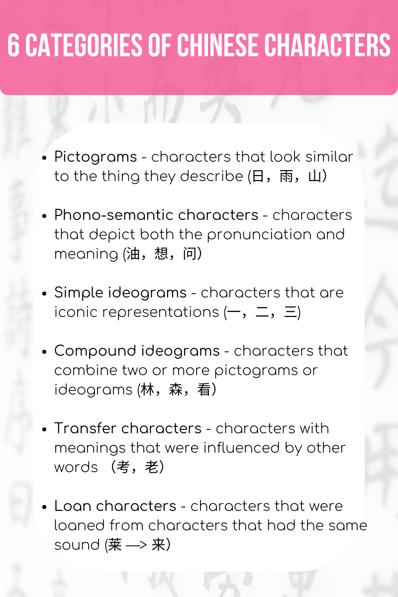 How to Write Chinese Characters: The Beginner's Guide > Skritter Blog