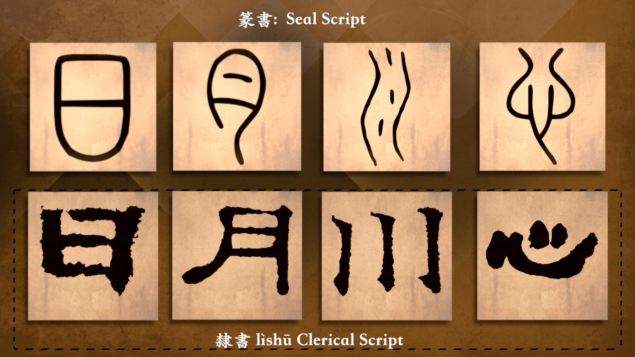 An Introduction to the 5 Core Styles of Chinese Calligraphy